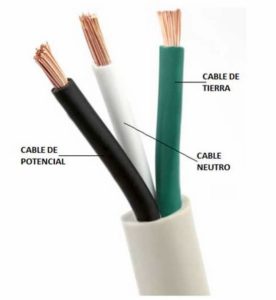 Código de colores de electricidad por país o región