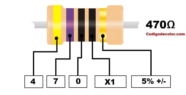 Colores de la resistencia de 470 ohms de 4 y 5 bandas
