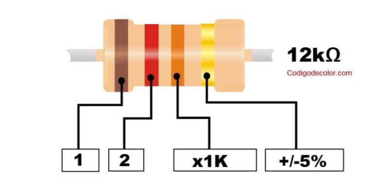Colores de la resistencia de 12k ohms de 4 y 5 bandas