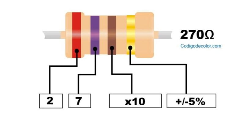 Colores de la resistencia de 270 ohms de 4 y 5 bandas
