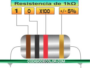 Resistencia de 1K ohm colores 4 y 5 bandas